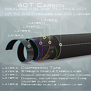 M MAXIMUMCATCH Aspire - Fly Fishing Rod 40T Carbon Fiber, Anodized Reel Seat, 9FT 4-Piece, 5/6/8 wt (9' 5wt)