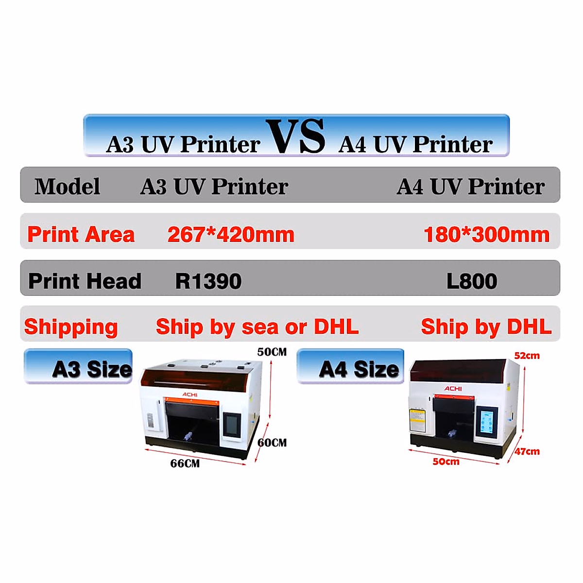 Ovsuqu A4 L800 UV Printer A4 UV Printer Flatbed for Wood, Fabrics,Leather, Bottle,Metal,Golf, Phone case Printing with 5x500ML UV Ink