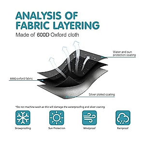 YUYAKACover Electric Ride On Bumper Car Cover,Kids Bumping Toy Gifts Cars Cover,Waterproof Toy Cover for Toddler Bumper Car Outdoor 28"D x 18"H,Black