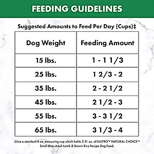 Nutro Natural Choice Small Bites Adult Dry Dog Food, Lamb & Brown Rice Recipe Dog Kibble, 12 lb. Bag