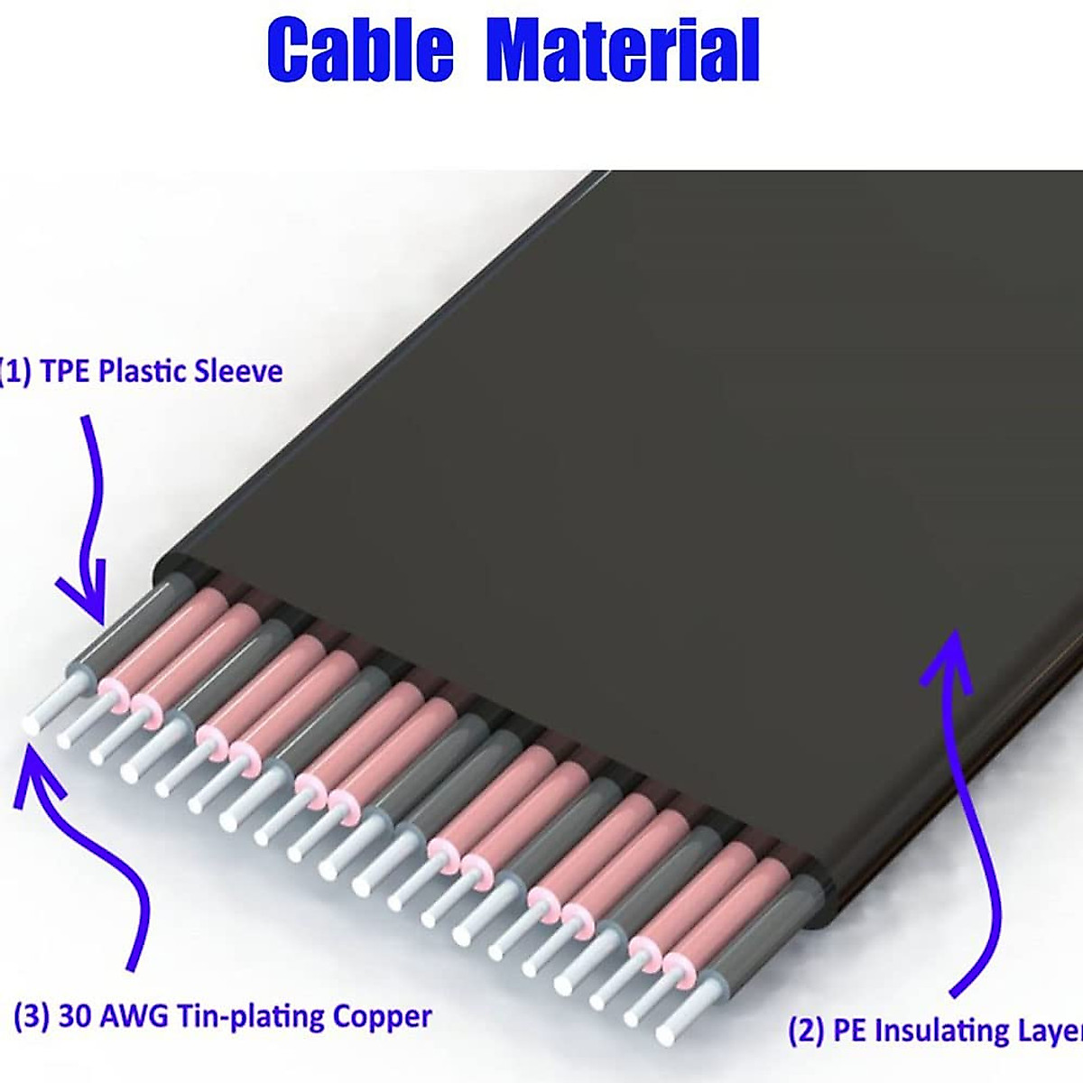 Mustpoint PCI-e PCI Express 36Pin 1X Extender Extension Cable with Gold-Plated Connector