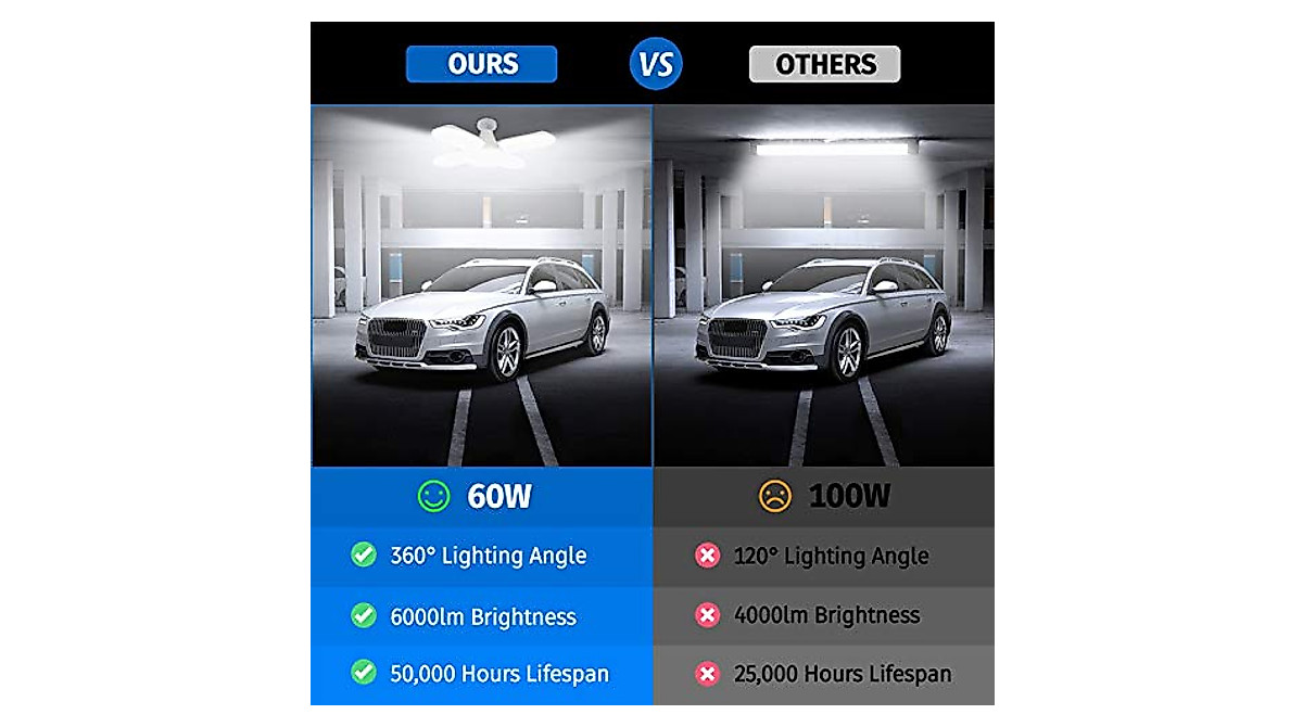 Tycolit 50W LED Transformable Ceiling Light | Bright Garage & Workshop ...