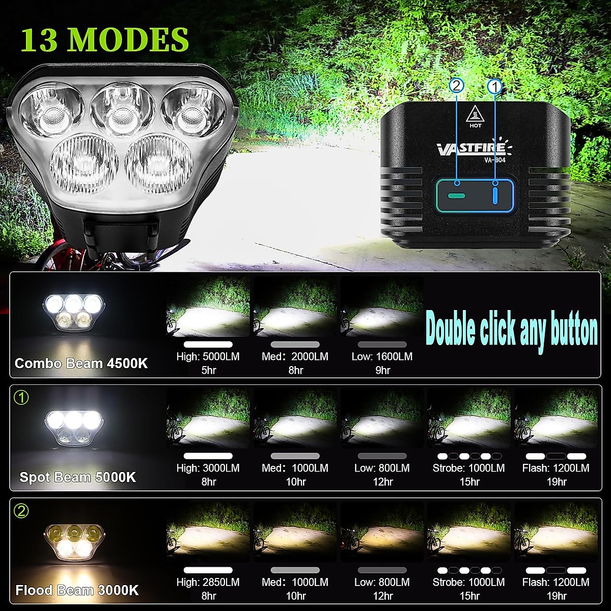 Bike Lights for Night Riding Aluminum Mounts Front and Back 5000 Lumen 12h 20000mah External Battery Pack for Night Riders, Mountain Bikers, Off-Road Cyclists