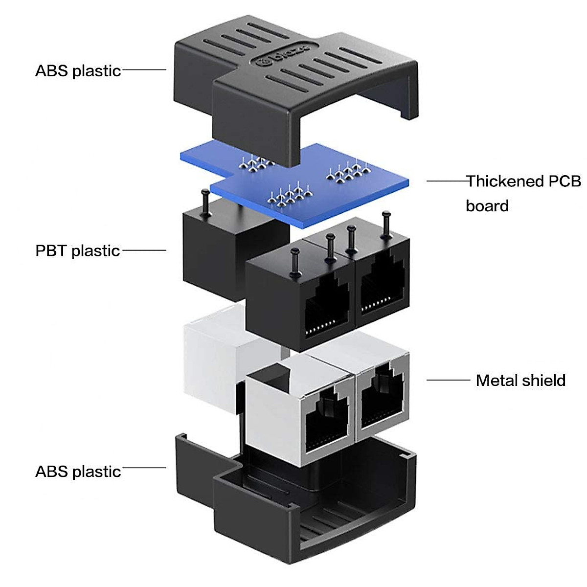 Aoiutrn RJ45 Network Splitter Adapter, RJ45 1 to 2 Port Dual Female Socket Ethernet Connector 8P8C Extender Plug LAN Network Cable for Cat5, Cat5e, Cat6, Cat7