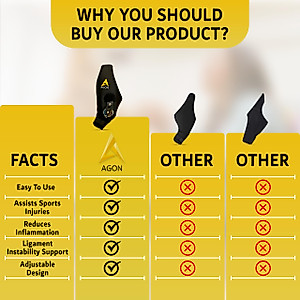 AGON Dog Knee Brace – Professional Knee Support Brace for Dogs with Adjustable Hinge Stabilizer – Premium Neoprene Hip Brace for Knee Support, Dog Recovery, and Joint Support (Right Leg, X-Large)