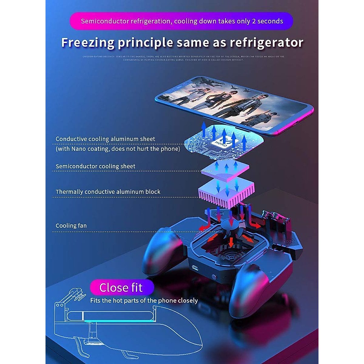 PUBG Mobile Controller Radiator Fast Cooling Phone Gamepad 4 Trigger 6 Finger Operation - L1R1/L2R2 for iPhone, Samsung, Oneplus, Pixel, compatible with CoD Warzone Mobile, Fortnite, Powered by USB C