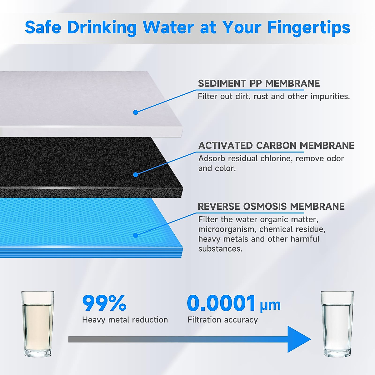 PUREPLUS Countertop Reverse Osmosis Water Filtration System, Instant Hot Water Filter Dispenser, Adjustable Temperatures, 5:1 Low Drain Ratio, High Temp Safety Lock