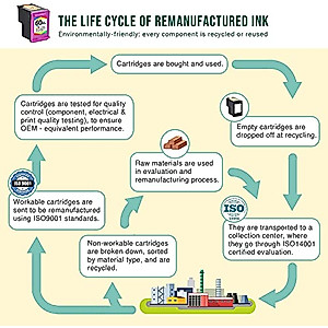 Limeink Remanufactured Ink Cartridge 60XL 60 XL Replacement for HP Envy 100 110 120 Photosmart c4680 c4780 c4795 d110 Deskjet d2680 f2430 f4280 f4440 f4580 f4480 Printer 1 Color