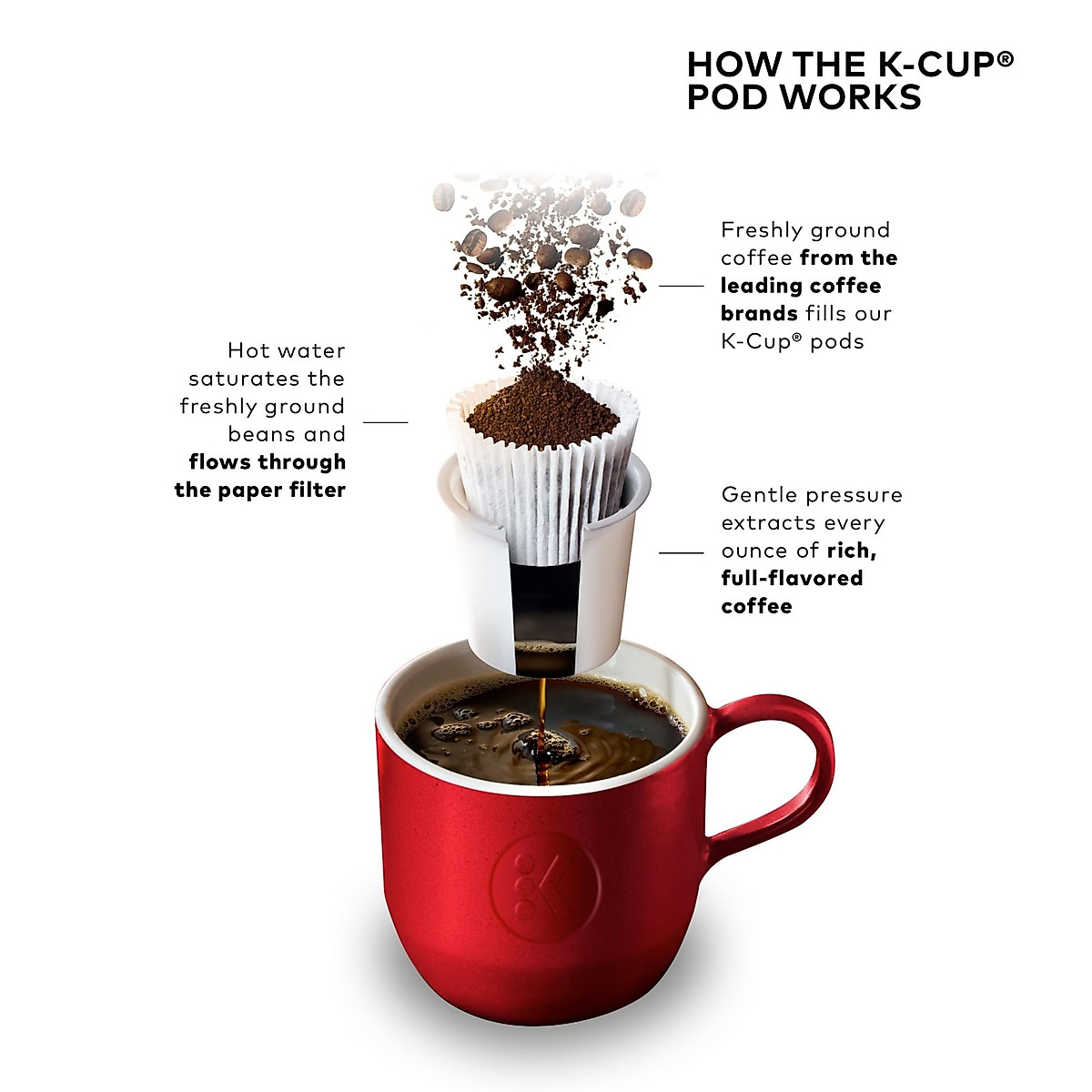 Keurig K-Mini Coffee Maker, Single Serve K-Cup Pod Coffee Brewer, 6 to 12 oz. Brew Sizes, Black