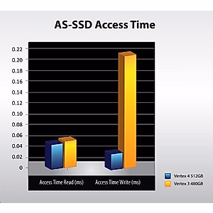OCZ Technology 256GB Vertex 4 Series SATA 6.0 GB/s 2.5-Inch Solid State Drive (SSD) With Industry's Highest 120K IOPS And 5-Year Warranty - VTX4-25SAT3-256G