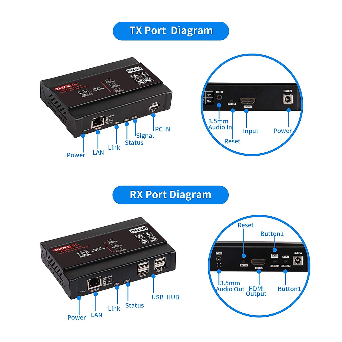 TreasLin KVM Extender USB KVM Over IP HDMI Extender 4K@30Hz 4:4:4 Video, Webcam Extender, Gigabit POE Network Switch,Support HDMI Audio 2CH/5.1CH/7.1CH/ Format and USB 2.0 with Independent EDID