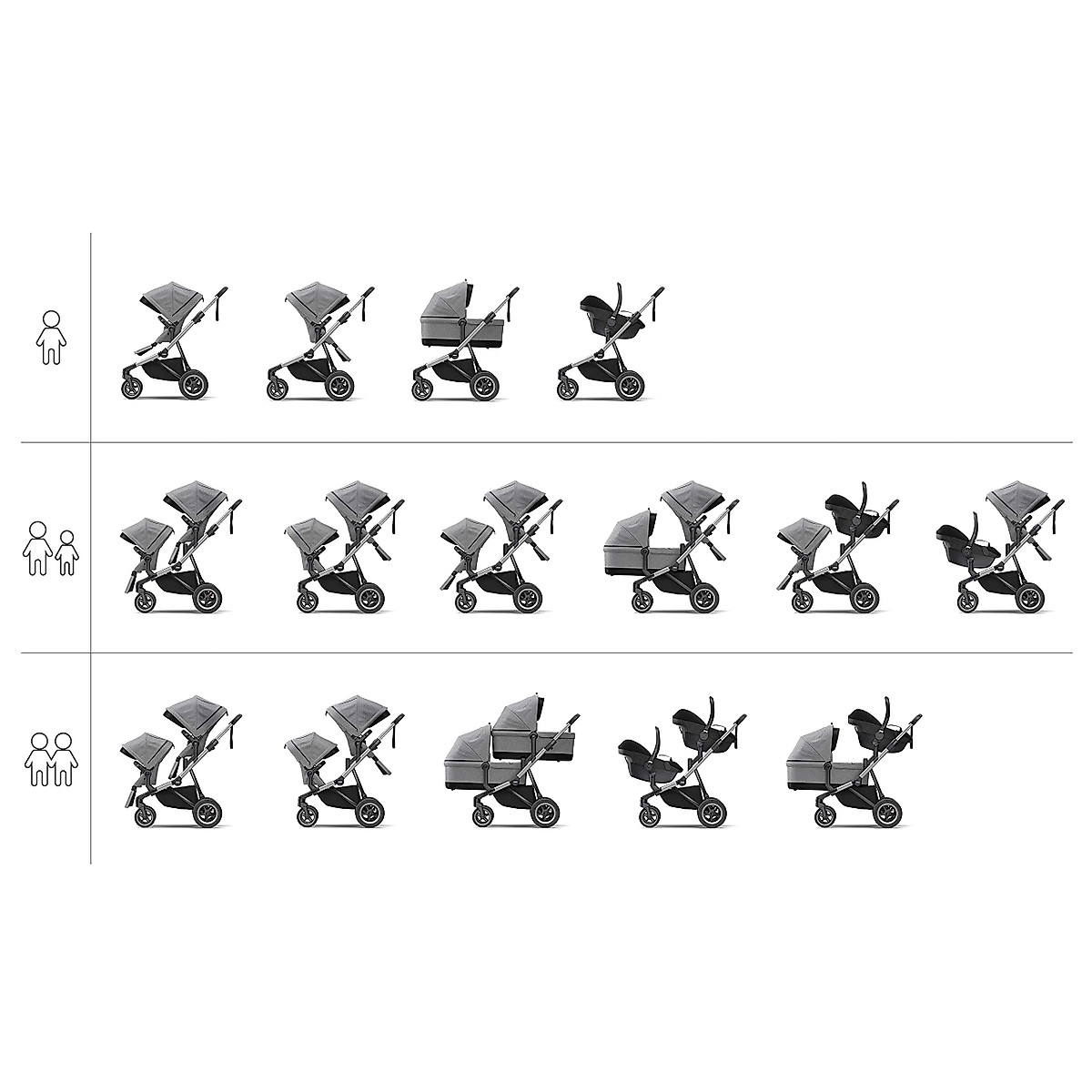 Thule Sleek City Stroller, Grey Melange