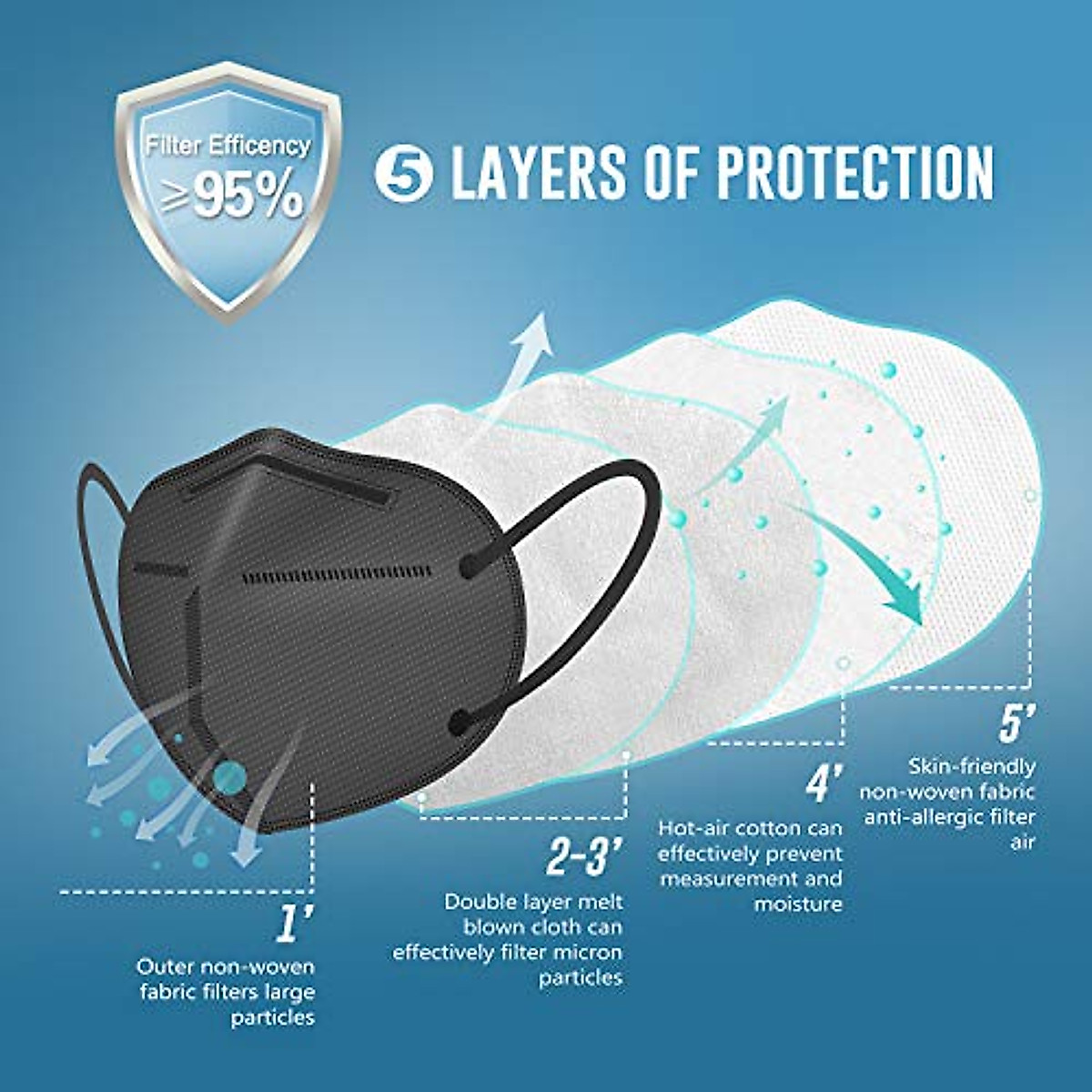 KN95 Face Mask 50 Pack, WWDOLL KN95 Masks 5-Layer Breathable Mask with Elastic Earloop and Nose Bridge Clip, Disposable Respirator Protection Against PM2.5 Black