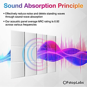 Fstop Labs 0.4" X 12" X 12" Acoustic Foam Panels, Sound Absorbing Panel, Beveled Edge Tiles Soundproof Foam Insulation, Soundproof Wall Panels