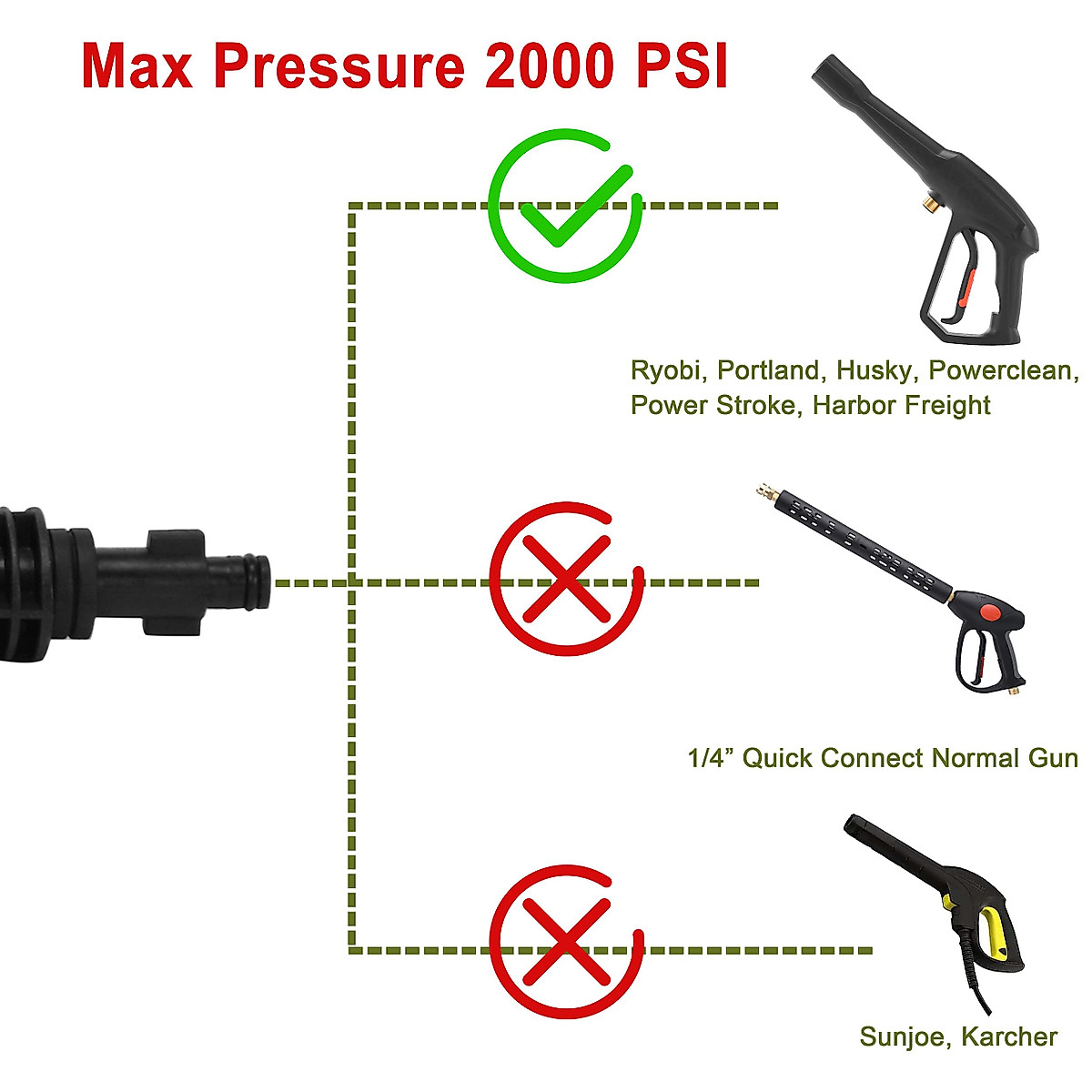 PWACCS Pressure Washer Accessories Kit – 16 Inch Power Washer Replacement Wand with 5 Spray Tips and Turbo Nozzle – Compatible with Ryobi, Portland, Husky Black