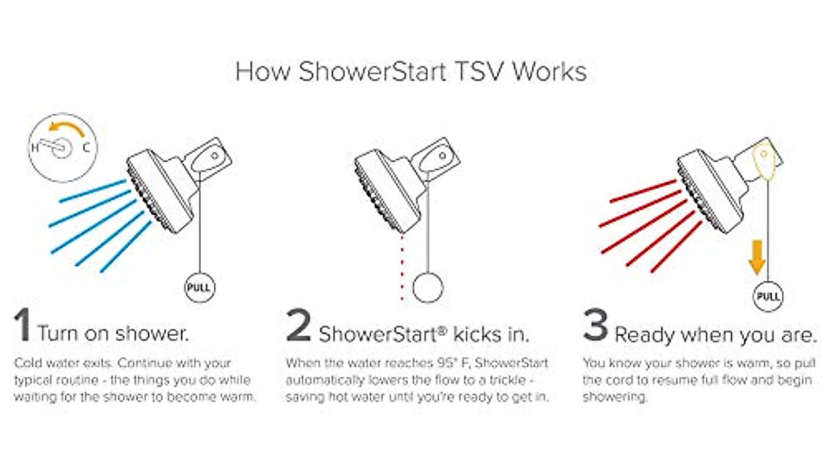 ShowerStart TSV Hot Water Adapter - Save Water & Energy