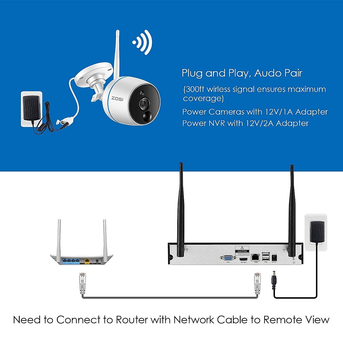 ZOSI 2MP Wireless Security Camera System, 8CH NVR with 1TB HDD and (4) Weatherproof IP Camera 1080p, Plug and Play, Auto Match, Two-Way Audio, Pir Motion Detection, Remote Access (Renewed)