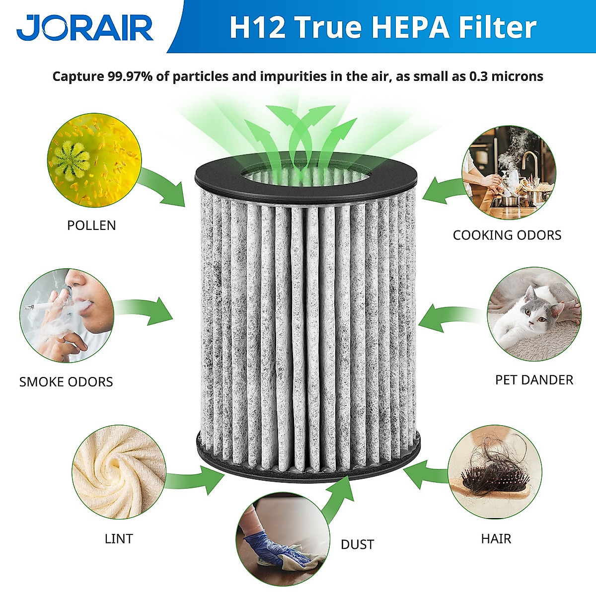 JORAIR True HEPA Replacement Filters Compatible with AM-1A Mini Portable Air Purifier, Hepa Filters for Model AM-1A, 2 Pack