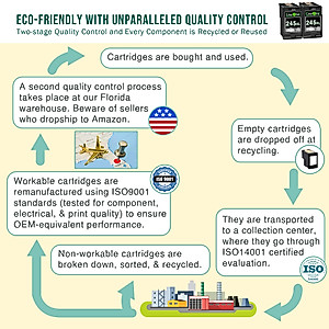 Limeink Remanufactured Ink Cartridges Replacement for PG-245XL High Yield for Pixma iP2820 MG2420 MG2520 MG2920 MG2924 MG2922 MX492 Shows Accurate Ink Level (2 Black)