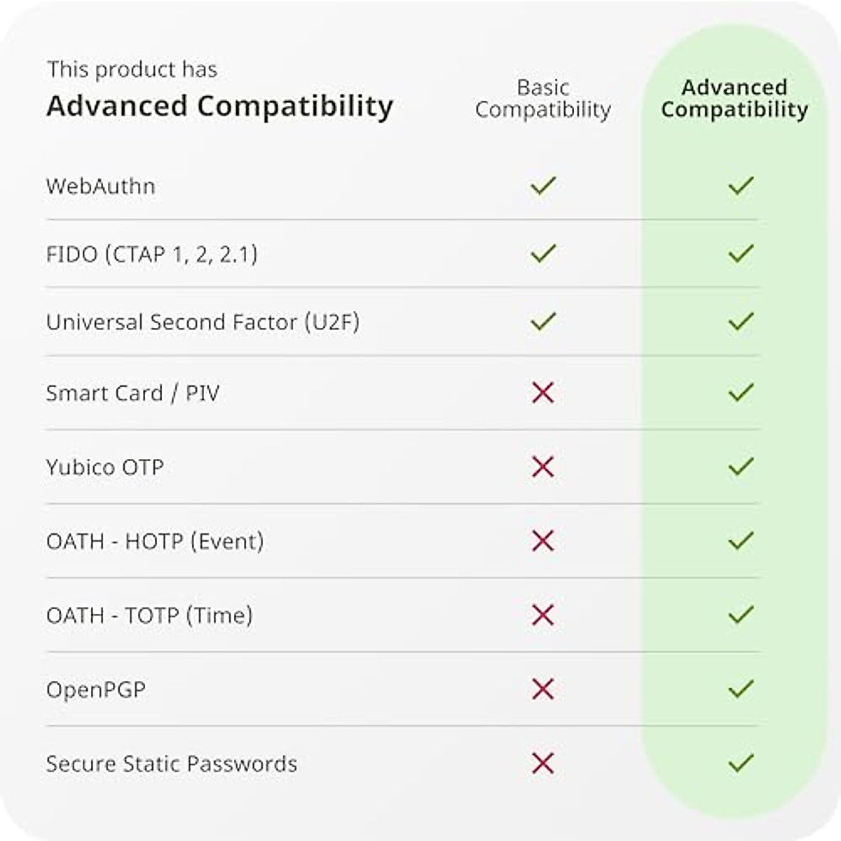 Yubico - YubiKey 5C Nano - Multi-Factor authentication (MFA) Security Key, Connect via USB-C, Compact Size, FIDO Certified - Protect Online Accounts