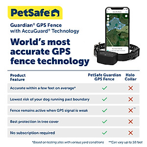 PetSafe Guardian GPS Connected Customizable Fence - World's Most Reliable GPS Fence Technology, Create Your Own Boundary, Long Battery Life - GPS Dog Fence With No Subscription Required