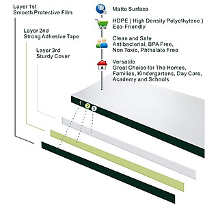 AILUOQI Finger Pinch Protector Guards for Home, Inside, Outside, Flush Door Hinges, Gates and Pivot Doors. Door Shield Guards for Kids. Roll-up Design 47.2" H, 6.7" W