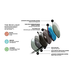 Revo Traverse 57mm High Contrast Polarized Serilium 6-Base Lens Technology Sunglasses, part of the Serilium Collection, Black Frame (RE 1036)