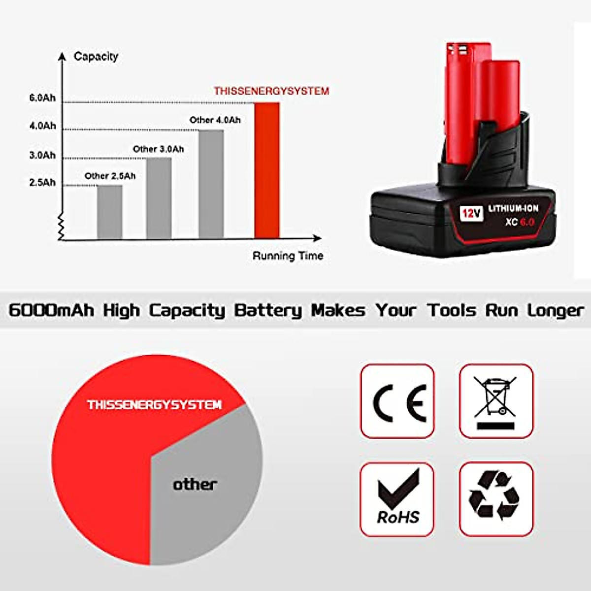 THISS 2Pack 12V 6.0AH 48-11-2411 Replacement Lithium-ion Battery for Milwaukee M 12 Battery XC 48-11-2440 48-11-2402 for Milwaukee 12v Battery