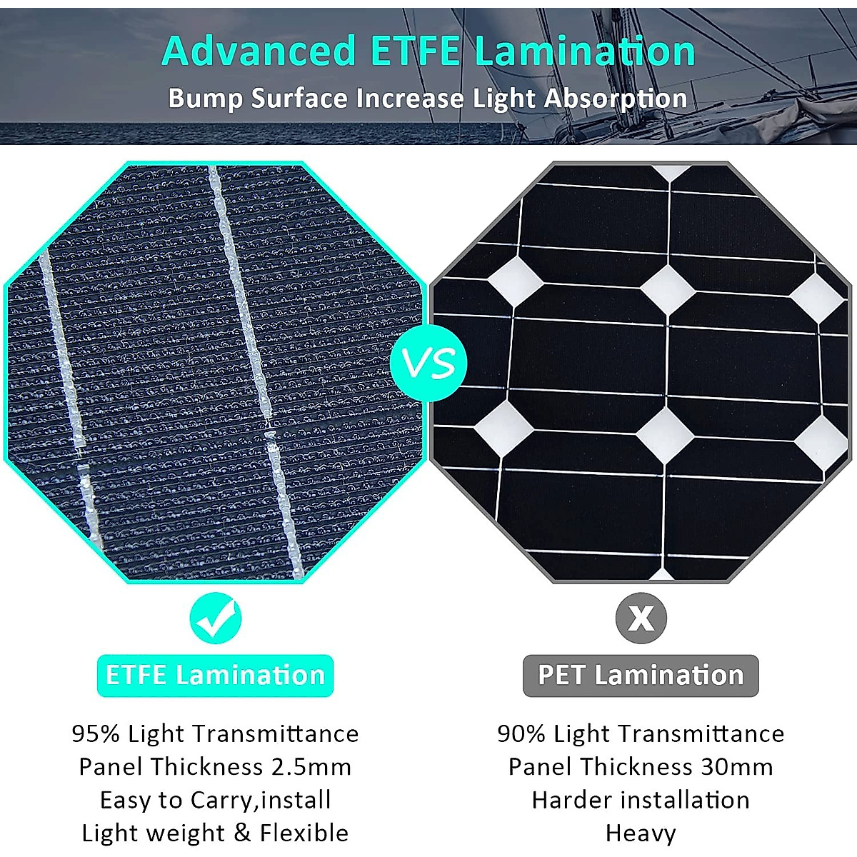 AUECOOR 800 Watts 24Volts 8pcs 100W ETFE Flexible Solar Panel System Kits with 60A Charge Controller/4Y Connectors/Alligator Clip PV Connector/Solar Panel Cables Connector
