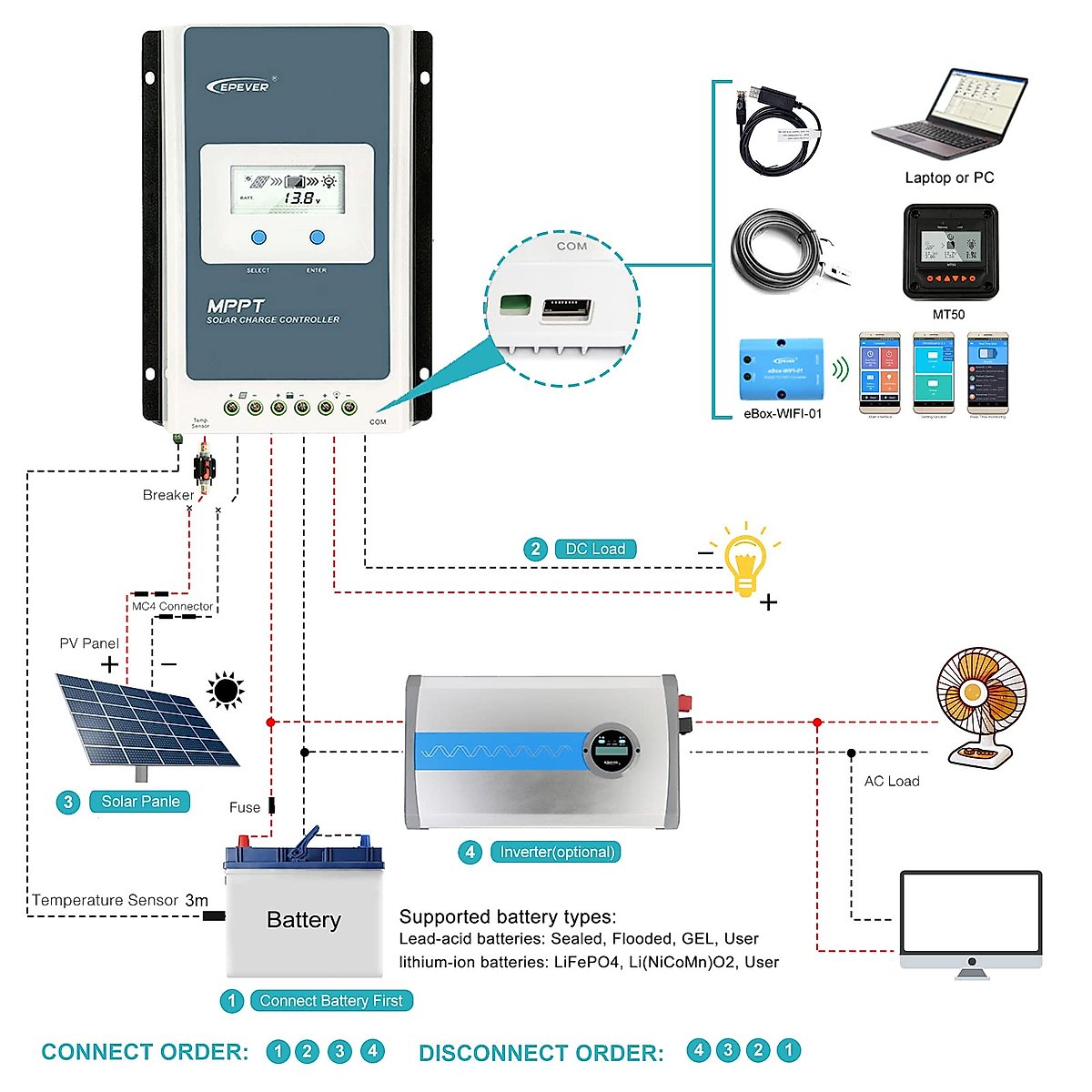EPEVER 40A MPPT Solar Charge Controller 12V 24V Auto, 40 amp Negative Grounded Solar Charge Controller MPPT Max Input 100V, 520W/1040W for Lead-Acid, Lithium Batteries and Load Timer Setting