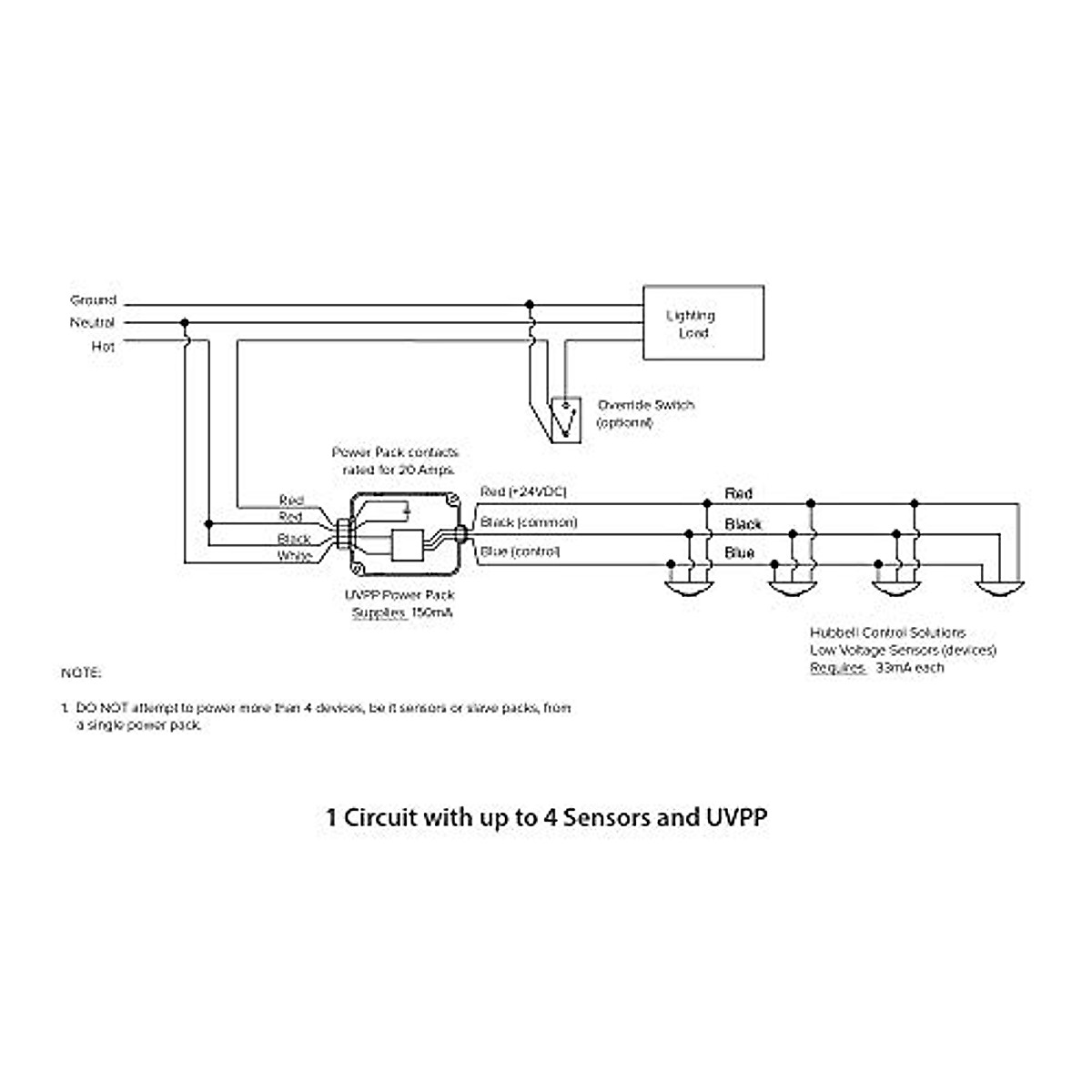 HUBBELL LIGHTING OMNIIRL Ultrasonic and PIR Ceiling Sensor, 1500-Square Foot range, White