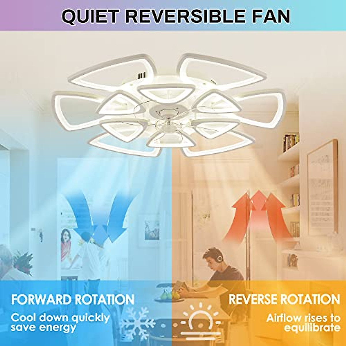 XIEICS Modern Ceiling Fan with Lights Remote Control - Flush Mount Dimmable LED Ceiling Fan Lights & 6 Speeds Bladeless Ceiling Fan with Lights, for Bedroom Living Room (34.8inch, White)