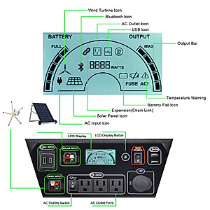 Nature's Generator with Cart -1800w Solar and Wind Powered Generator in Quiet Operation with 12V DC port,2 USB ports and 3 AC outlets