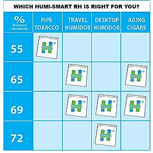Humi-Smart 69% RH 2-Way Cigar Humidity Control Packet – 8 Gram 10 Pack