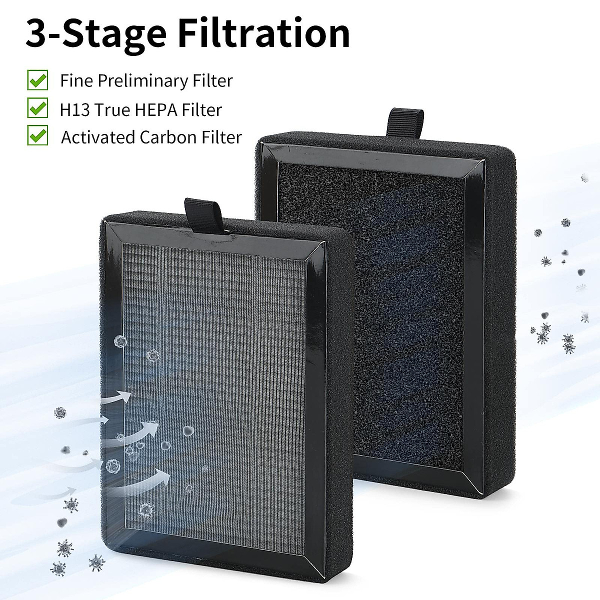 FMDZFL 2 Pack True HEPA Replacement Filter Compatible with SimPure AP3J9 / Redypure JR6 / Membrane Solutions 2J8 / LEVOIT LV-H128 Air Purifier