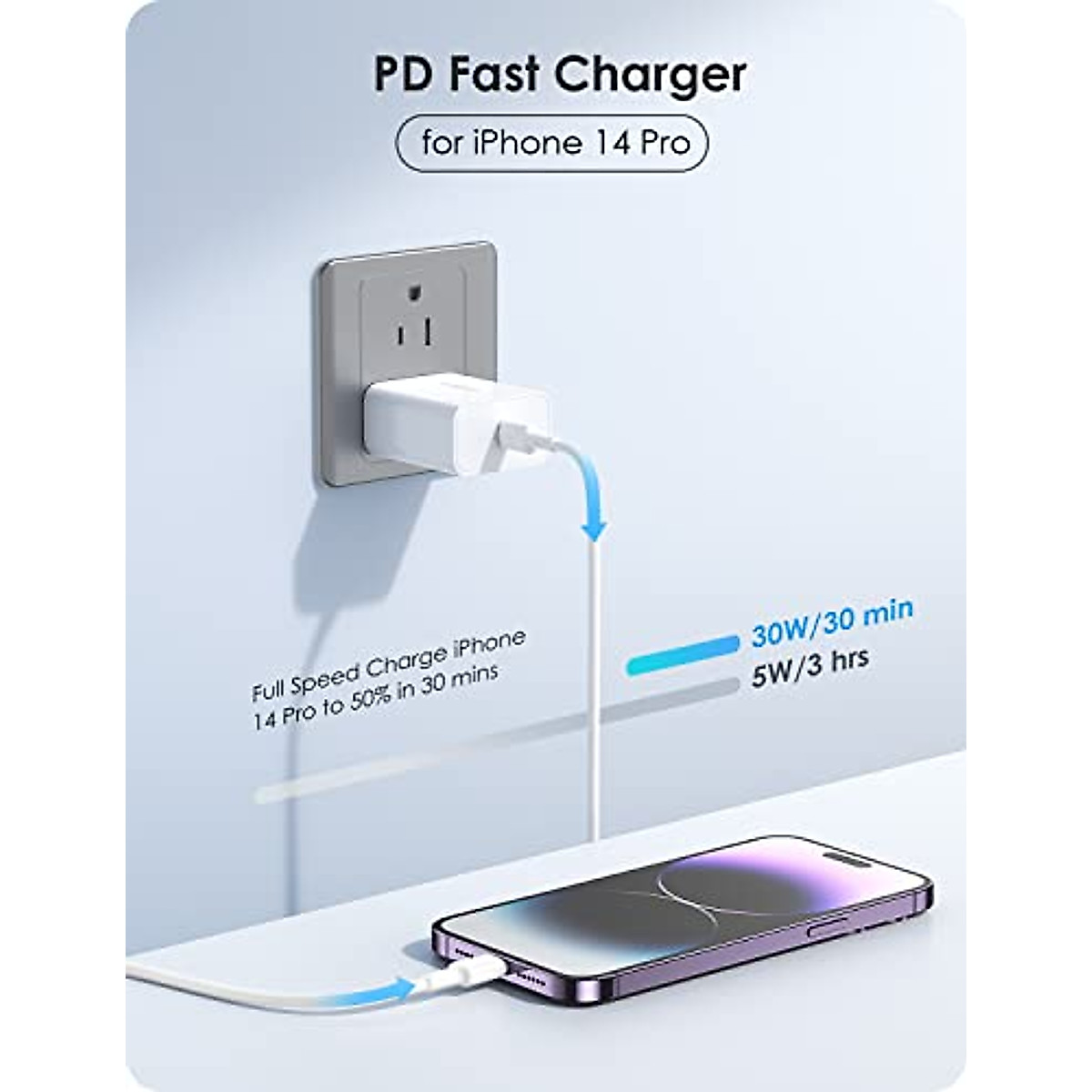 USB C Charger Block, oraimo 30W Fast Charger for MacBook Air, iPhone 14/14 Pro/14 Pro Max/13 Pro/13 Pro Max, iPad Pro, PPS Fast Charger Block for Google Pixel 7/6 Pro, Samsung Galaxy