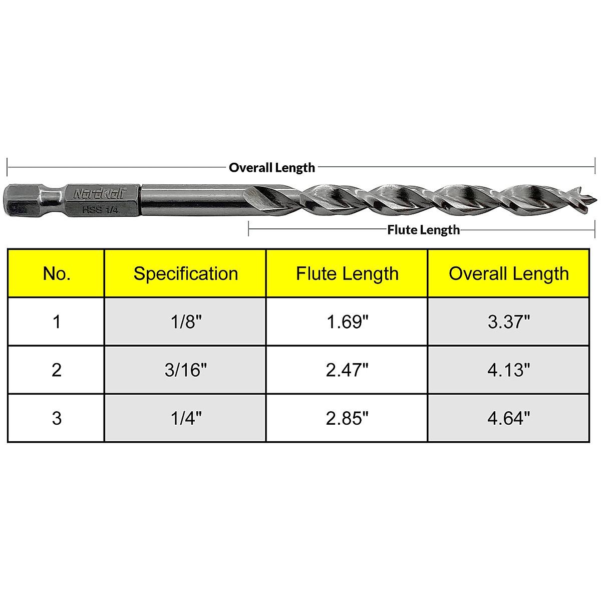 NordWolf 7-Piece HSS Brad Point Wood Drill Bit Set with 1/4" Hex Shank for Carpenter Woodworking, SAE Sizes 1/8"(x3)-3/16"(x2)-1/4"(x2)
