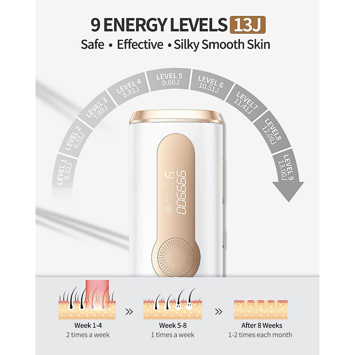 IPL Hair Removal, Laser Hair Removal with Cooling for Women and Men, AMOTAOS 3-in-1 At-Home Permanent Hair Removal Device 9 Levels Upgrade 999900 Flashes for Face Armpit Arm Bikini Line Leg Whole Body