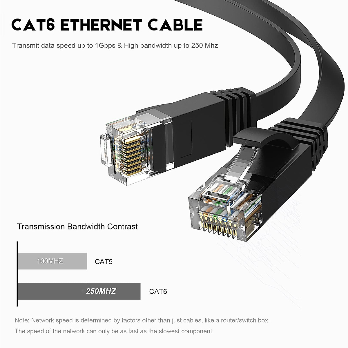 Siricook Cat 6 Ethernet Cable High Speed 75 ft,Flat Internet Network Patch Cord Support 1Gbps 250 Mhz,Rj45 Connectors for Router,Modem,Faster Than Cat5e / Cat5-Black,C6