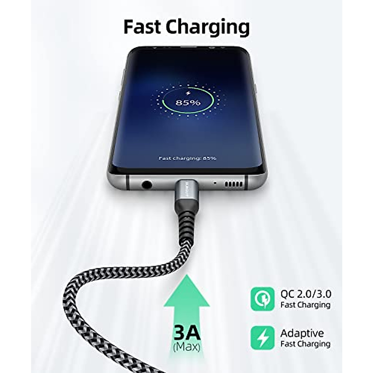 SUNGUY USB C to USB-C Cable, [2Pack, 2FT/0.6M ] 60W PD C to C Fast Charger Cable Cord Compatible for Samsung Galaxy S21/S21+/S20+ Ultra, iPad Pro 2020/2018, iPad Air 2020,MacBook Air/Pro and More