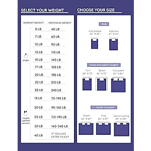 YnM Exclusive Kids Cooling Weighted Blanket, Smallest Compartments with Glass Beads, Bed Blanket for One Person of 60lbs, Ideal for Twin Bed (41x60 Inches, 7 Pounds, Sea Grass)