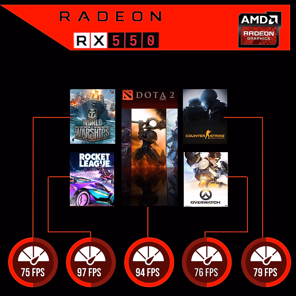 Computer Desktop PC, Intel Core i7 6th Gen, TechMagnet Zeus, AMD RX 550 Graphics, 16GB RAM, 1TB SSD | 2TB HDD, Gaming Kit, Webcam, New 24 inch Monitor Windows 10 Pro (Renewed)