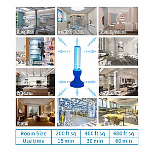 BAIMNOCM Total 50 Watt UV Light, UVC Lamp with E26 Base and Remote Control, UV Light Bulb for Basement/Bedroom/Kitchen 2 Count 25W