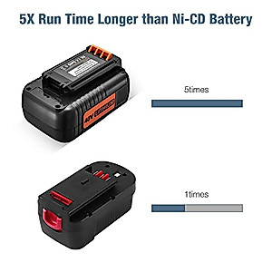 Dutyone 2 Pack 3.0Ah Replacement Battery for Black and Decker 40V Max Cordless Power Tool LST540 LST136W LCS1240 Lithium Battery LBXR36 LBXR2036 LBX1540 LBX2040 LBX2540 40volt Lithium Batteries