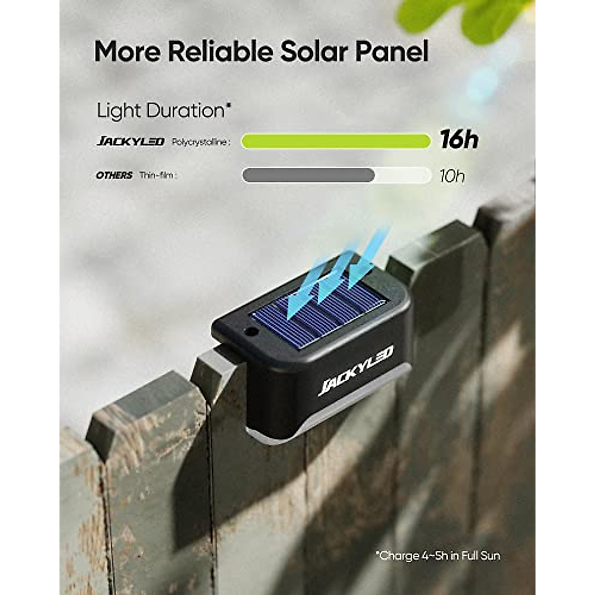 JACKYLED Solar Deck Lights Outdoor 16 Pack, Solar Step Lights Waterproof LED Solar Powered Outdoor Lights for Deck Stair Fence Railing Wall Garden Backyard