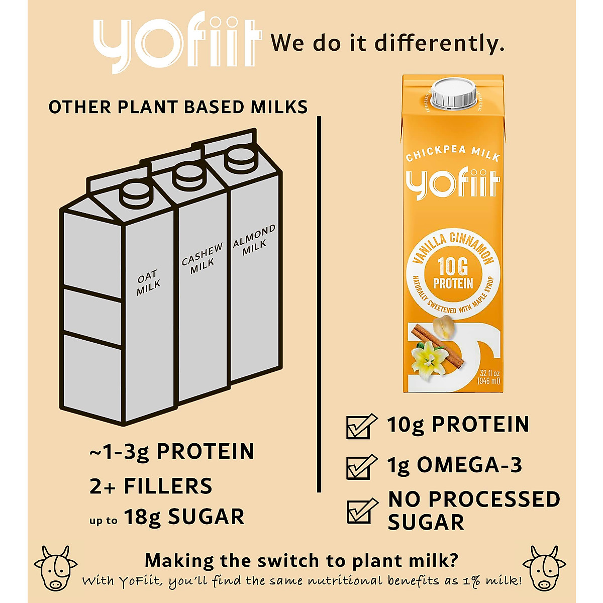Yofiit Vanilla Cinnamon Plant Based Milk with Pea Protein and Flax - More Protein than Almond Milk - Non Dairy Coffee Creamer, Vegan & Shelf Stable | 10g Protein - 6 Pack