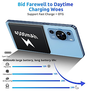 Xgody Mate50 3GB+32GB Octa-Core 4G Unlocked Phones, 6.56'’ Incell Screen Dual Sim Unlocked Cell Phones, 4500mAh Battery, Face Unlock, Camera 5MP+18MP Android Smartphones (Blue)