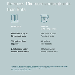 Pentair Rocean Reservoir, Countertop Water Filter System, Drink Cleaner and Great Tasting Water, NSF/ANSI 42, 53, 401 Certified