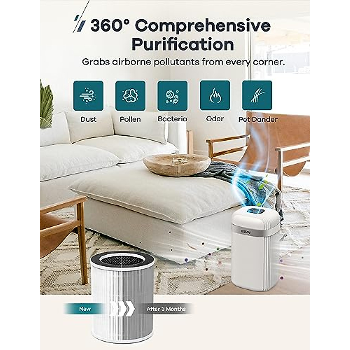 WELOV P100 / P100 Pro Air Purifier Replacement Filter, 3-in-1 H13 True HEPA and High-Efficiency Activated Carbon Filter for Pet Dander Hair Pollen Dust Mite Smoke Kitchen Odor