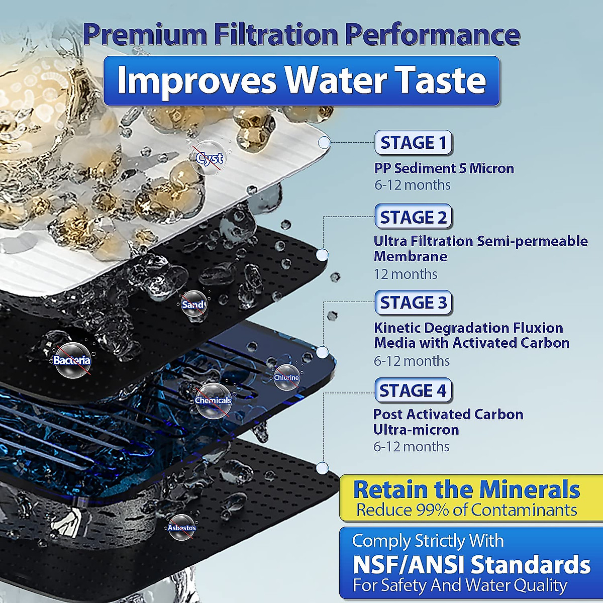 iSpring CU-A4 0.01μm Ultra-Filtration Under Sink Water Filter System, Remove 99.99% Contaminants, Quick Filter Change with Chrome Faucet, White & UVF11A UV Ultraviolet Light Water Filter